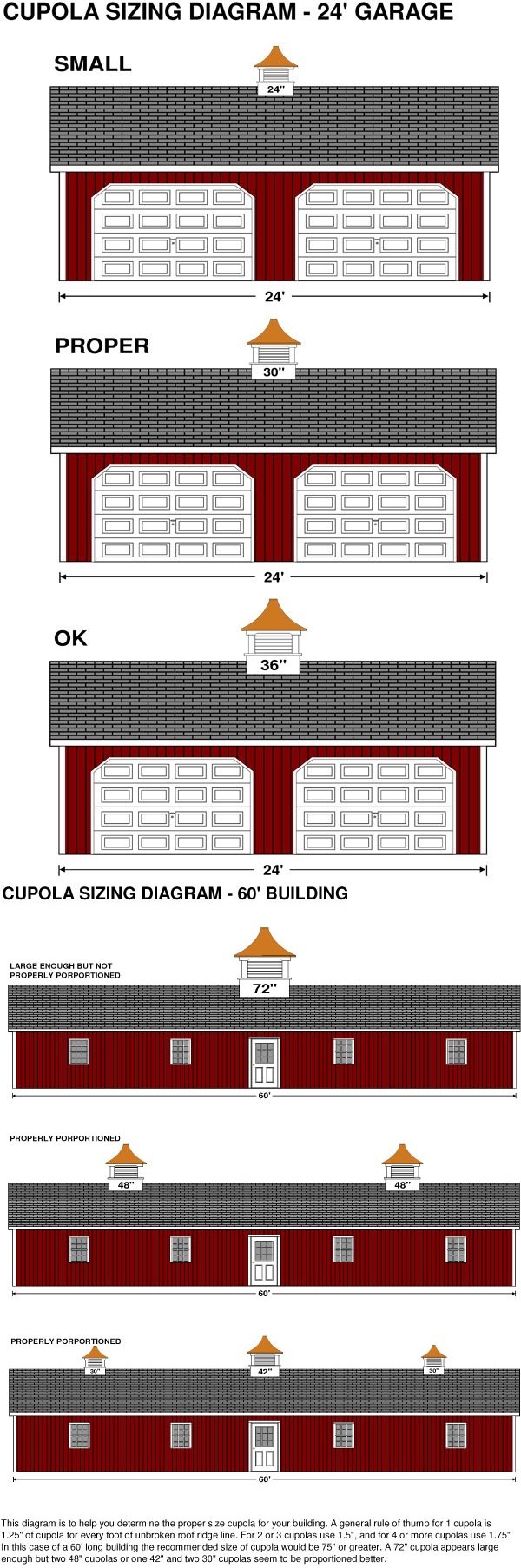 Sizing Your Cupola - Country Cupolas & Weathervanes